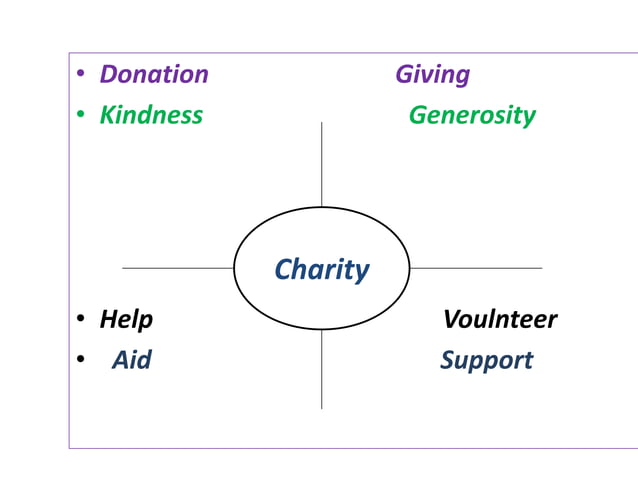 Presentation charity activities and examples 2.pptx