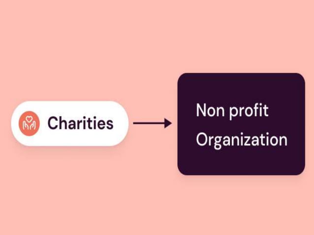 Presentation charity activities and examples 2.pptx