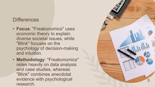 Knowledge Shares on Freakonomics and Blink | PPT