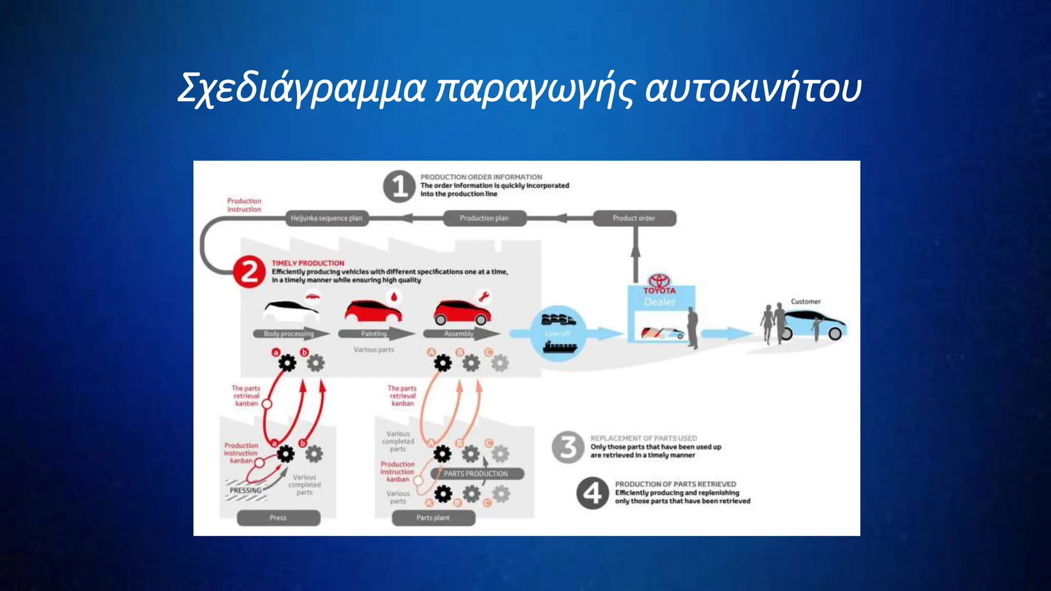 Τεχνολογία β γυμνασίου παρουσίαση εργασίας | PPTX