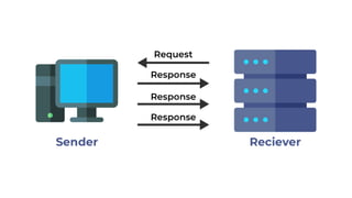Presentation of the details of tcp and udp protocols | PPT