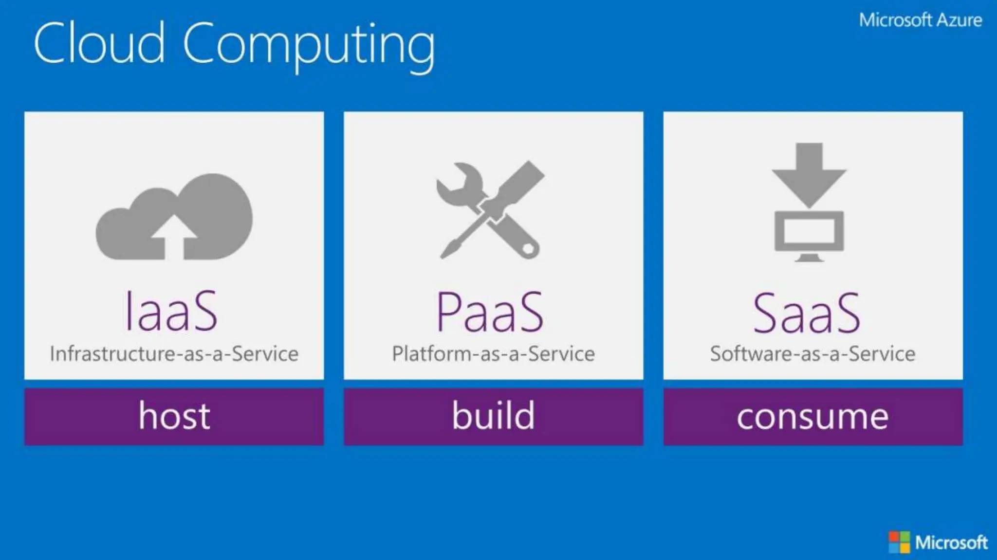 the basics of microsoft azure is covered here | PPTX