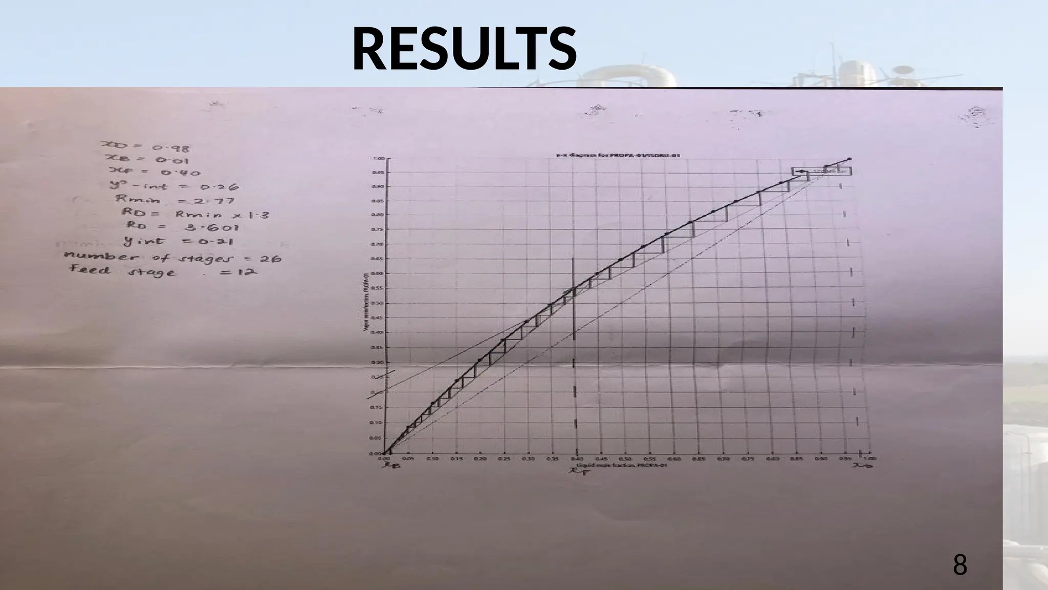 Presentation On Distillation Using Aspenplus Ppt