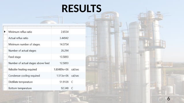 Presentation on distillation using Aspenplus | PPT