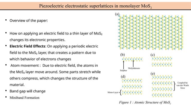 Piezoelectric 2D material using DFT calculations | PPT