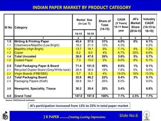 Presentation2 jk paper is number one company | PDF