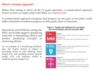 Sustainable Principles, Materials and Technologies | PPT