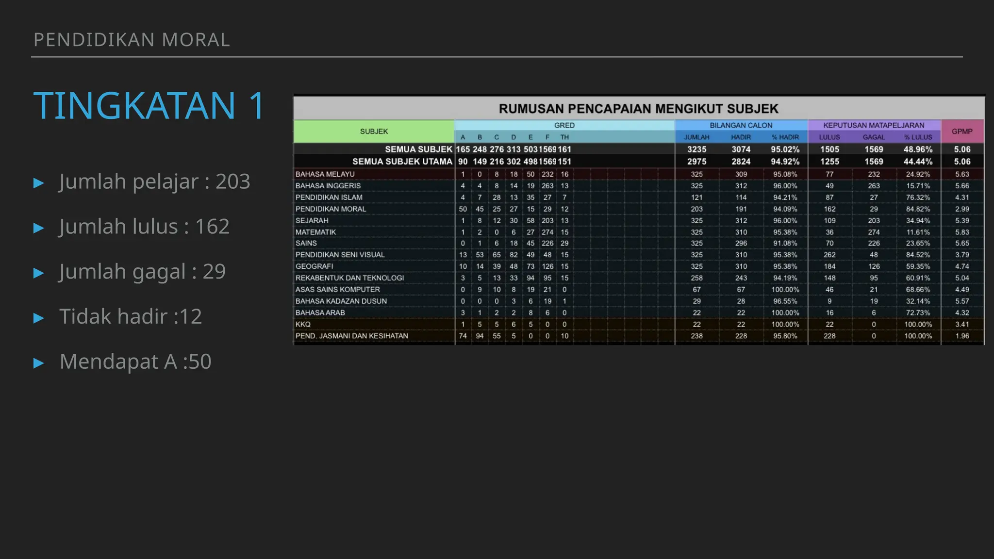dialog prestasi pendidikan moral 2024444 | PPTX