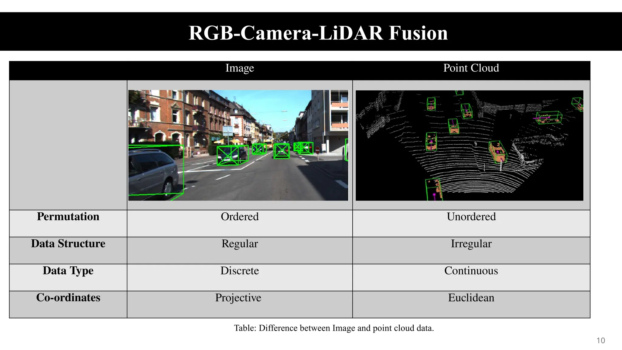 Presentation2.pptx of sota seminar iit kanpur | PPTX