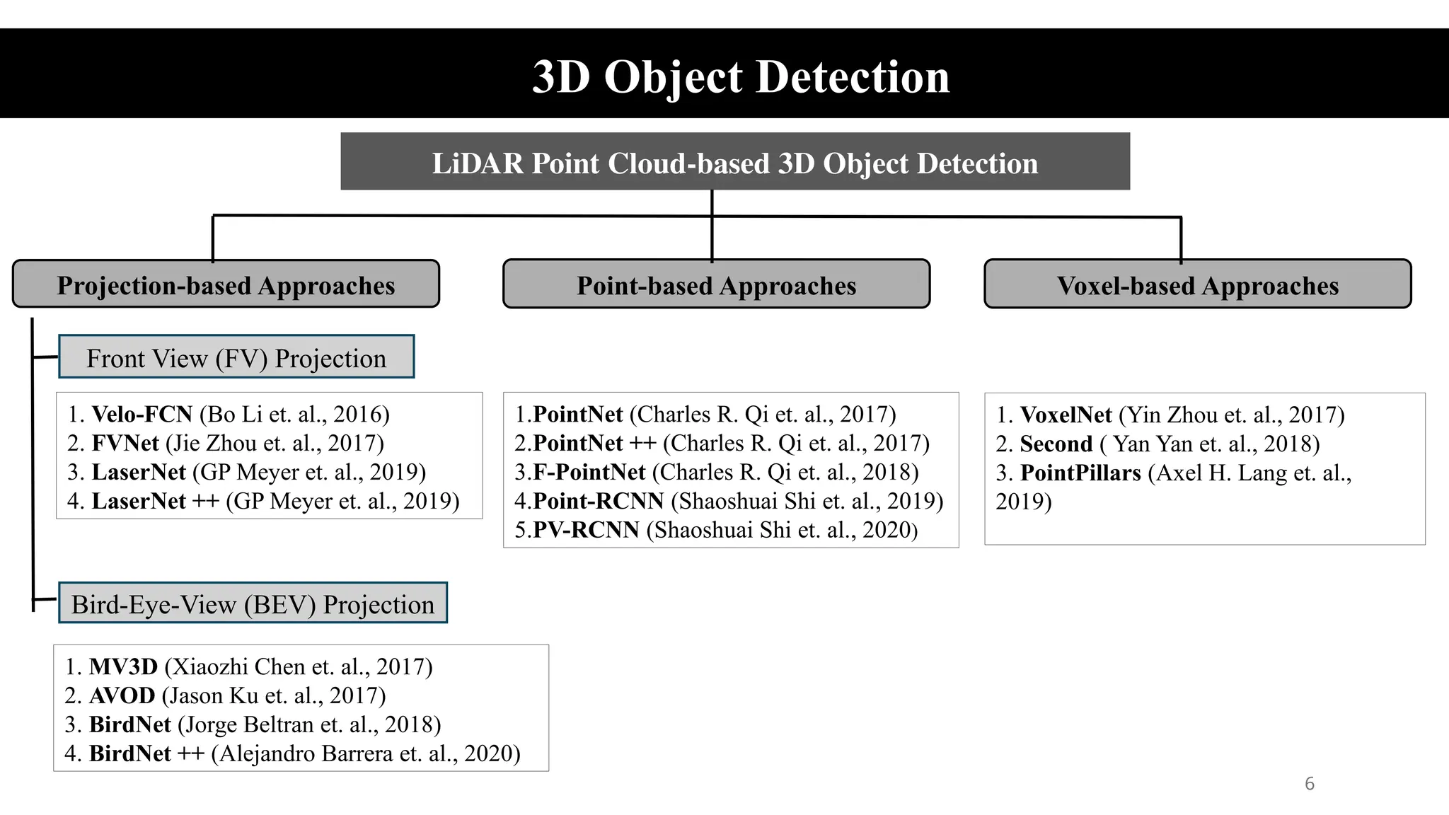 Presentation2.pptx of sota seminar iit kanpur | PPTX