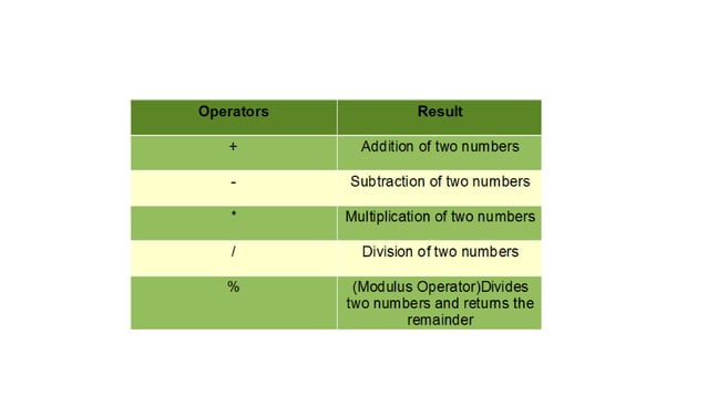 Presentation2.ppt java basic core ppt . | PPT