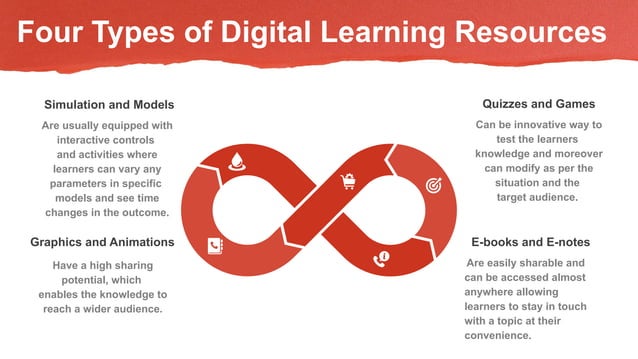 digital learning resources Presentation2.pptx
