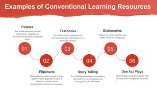 digital learning resources Presentation2.pptx