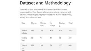 Digital image processing in brain tumor.pptx