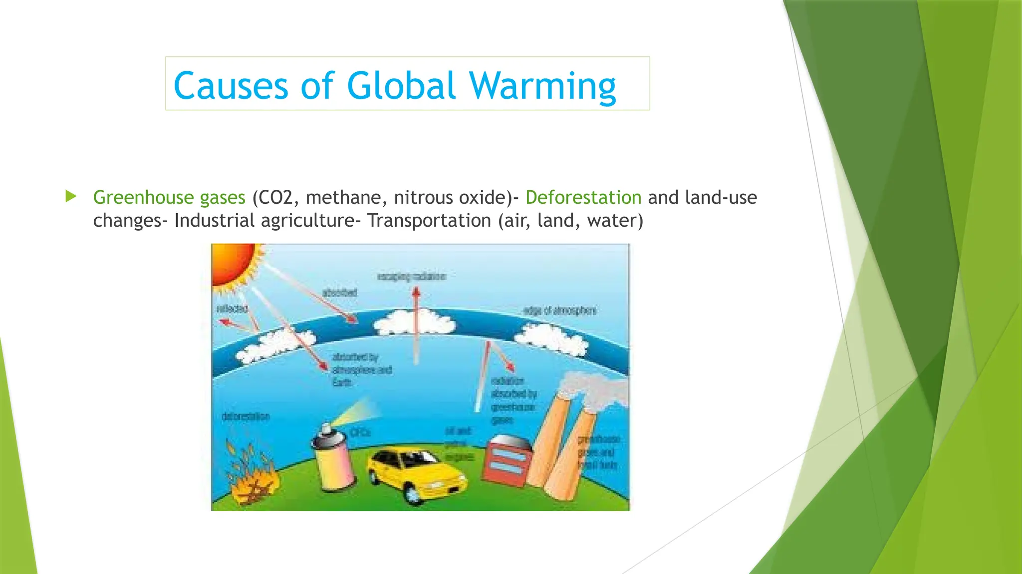 ppt Presentation on Global warming (ppt) | PPTX