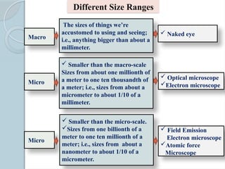 Nanotechnology basics presentation for concepts | PPTX