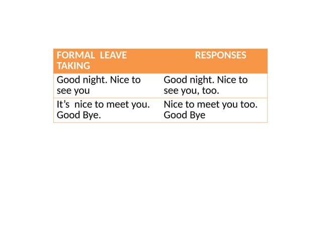 greating and leave taking kelas 9 smp. ppt | PPT