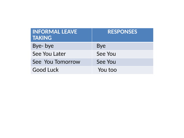 greating and leave taking kelas 9 smp. ppt | PPT