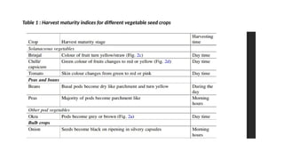 Rouging, Different stages of rouging, Harvesting, Threshing and Seed ...
