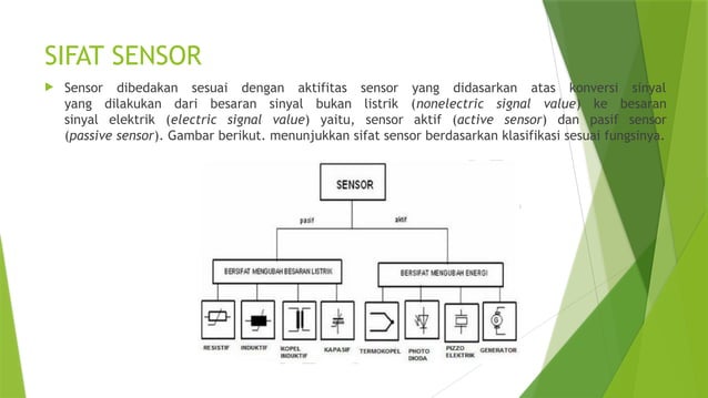 Presentation2 sensor dan perpindahan panas .pptx