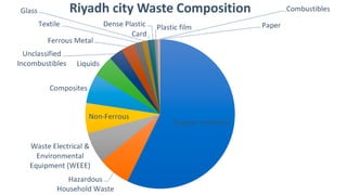 circular economy linear economy waste management | PPTX