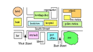 Presentation2zxcd fd sfdsdf er ewdf .pptx