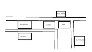 Presentation2zxcd fd sfdsdf er ewdf .pptx