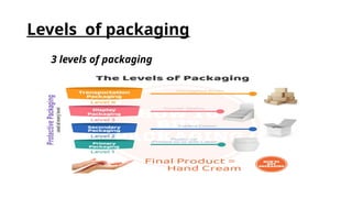 Meaning of packaging and various levels of packaging | PPT