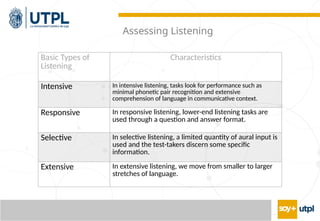 Presentation 2. Assessing Listening.pptx
