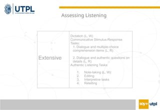 Presentation 2. Assessing Listening.pptx