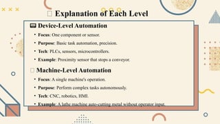Level of Automation in Artificial intelligence | PPTX