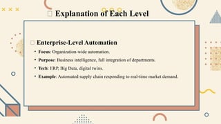 Level of Automation in Artificial intelligence | PPTX