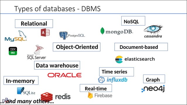 Presentation2 and introduction to database | PPT