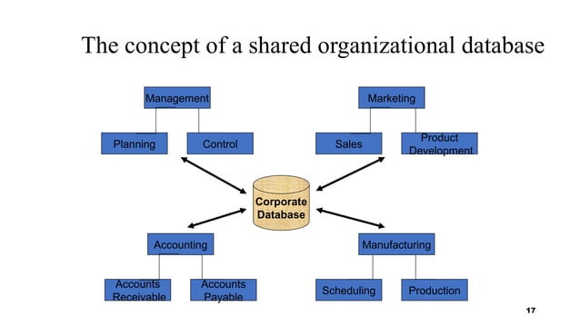 Presentation2 and introduction to database | PPT