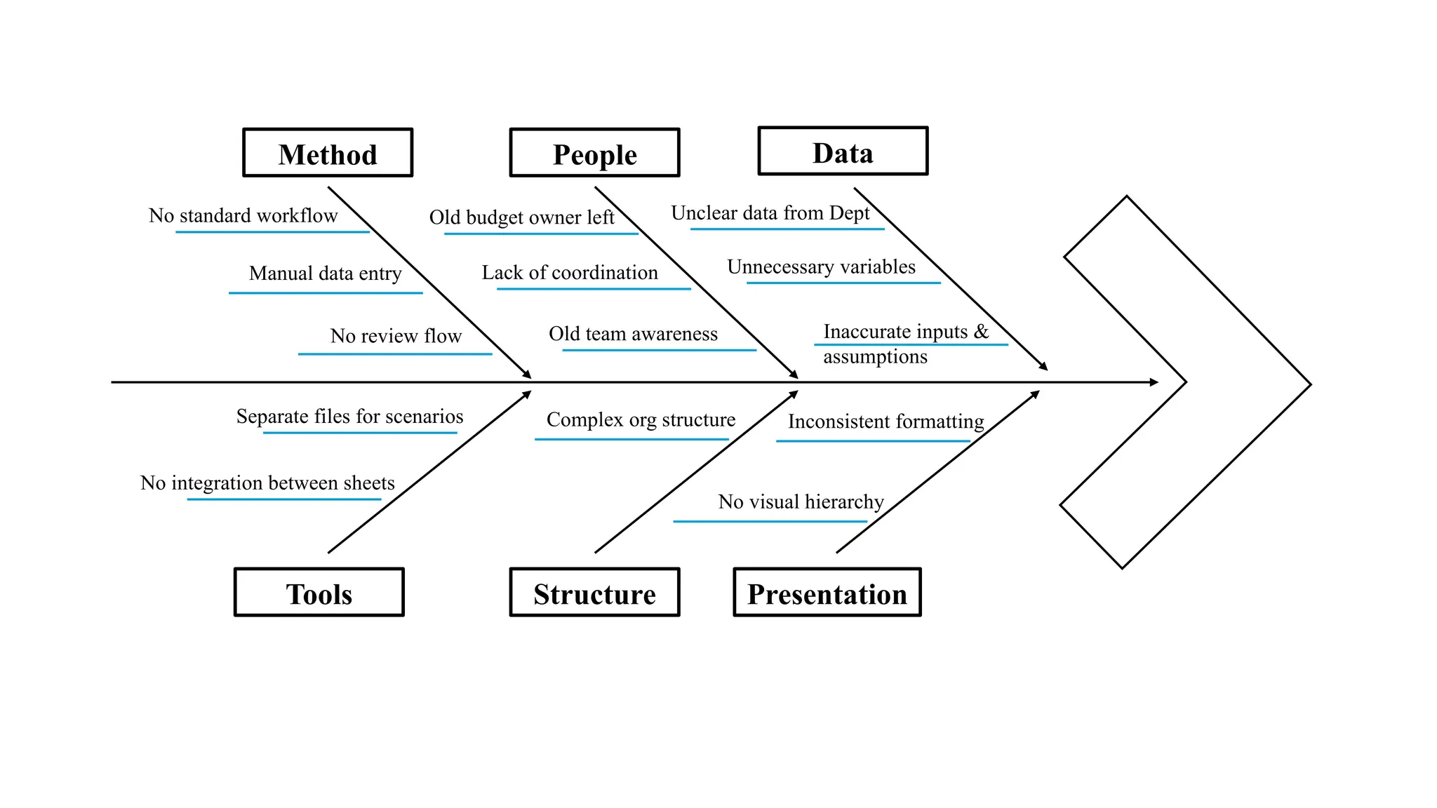 Presentation2 Presentation2 Presentation2 Presentation2.pptx