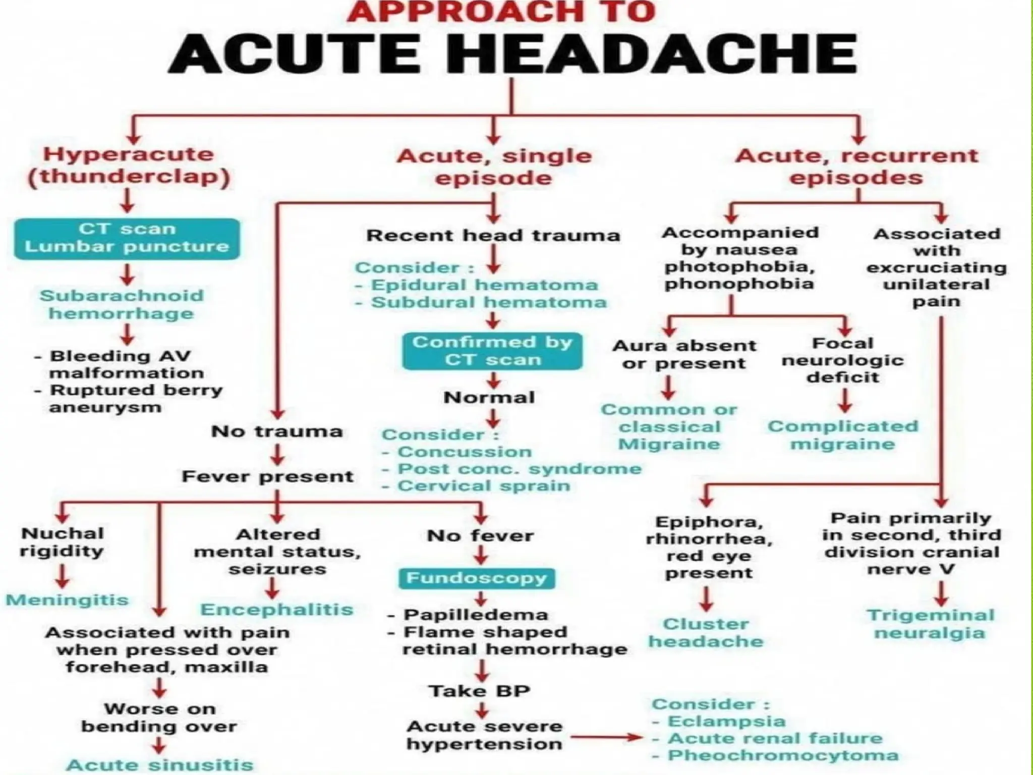 Presentation2. acute headache medical.pptx