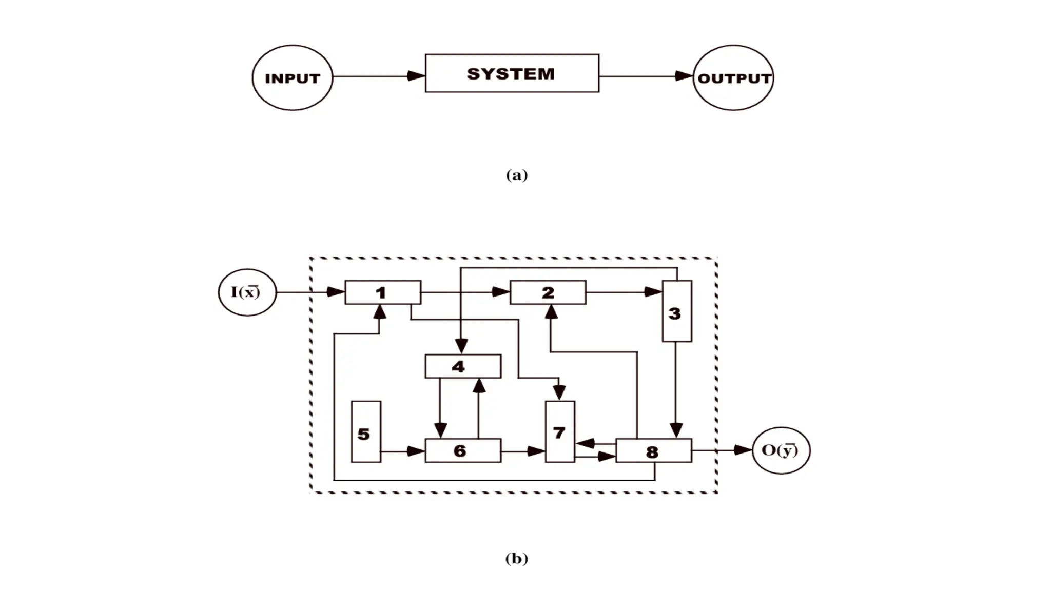 Presentation2.pptx watersystem optimization | PPTX