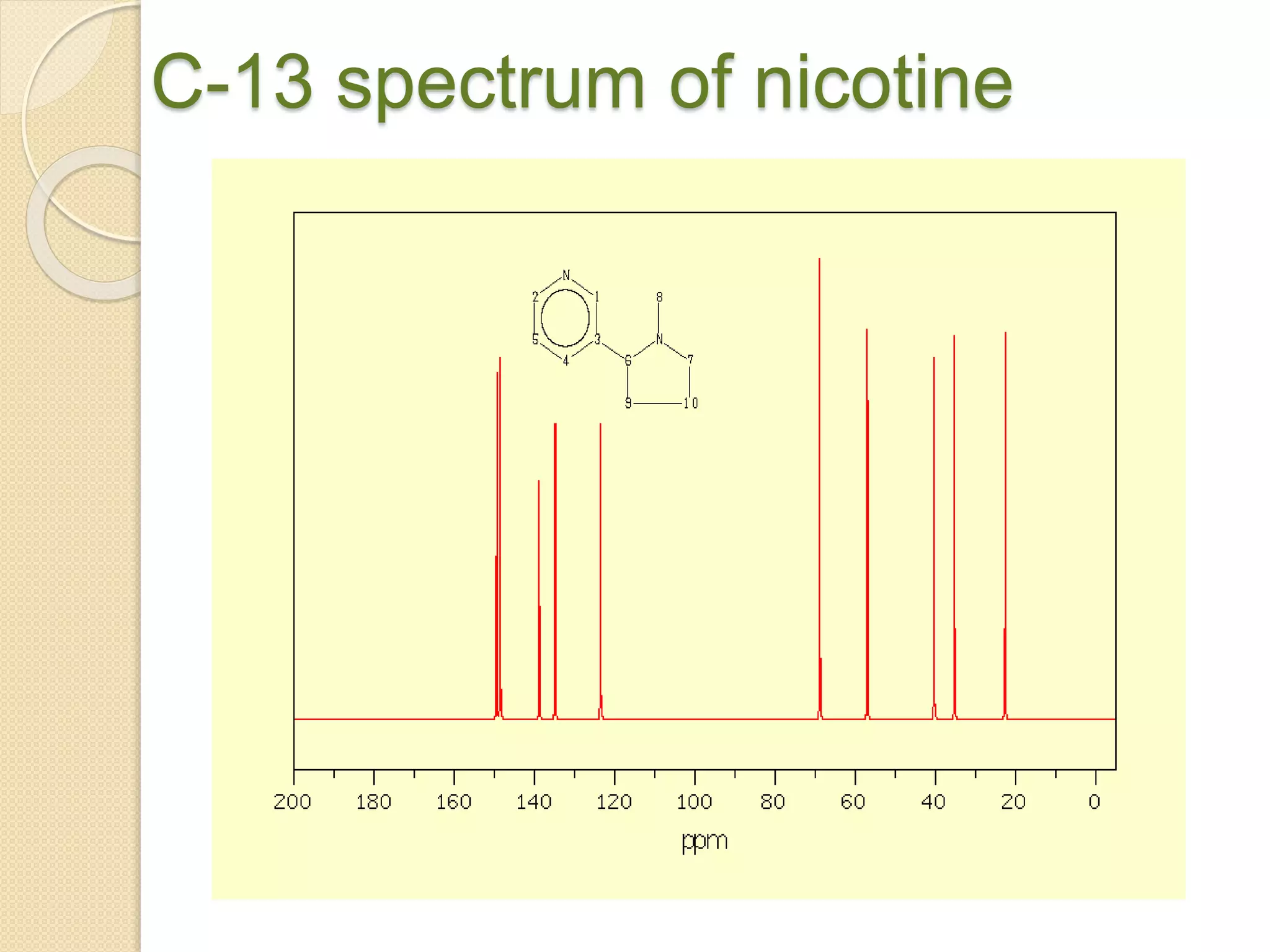 nicotine | PPTX