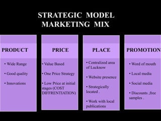 Boutique Store Business | PPTX