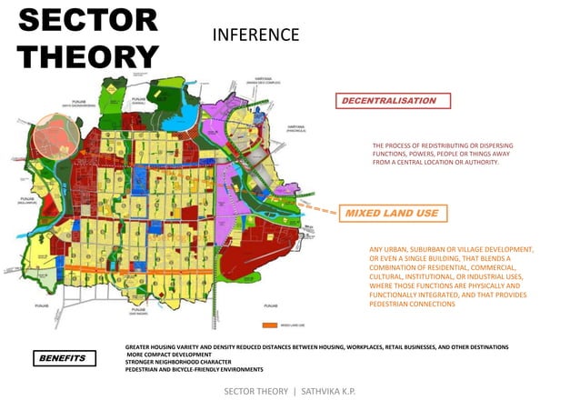 SECTOR THEORY | PPTX | Land and Farms | Real Estate