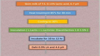 Presentation 2 - Copy.pptx