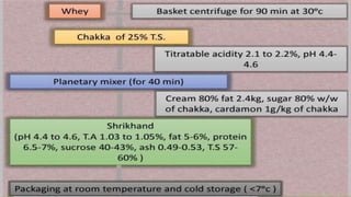 Presentation 2 - Copy.pptx