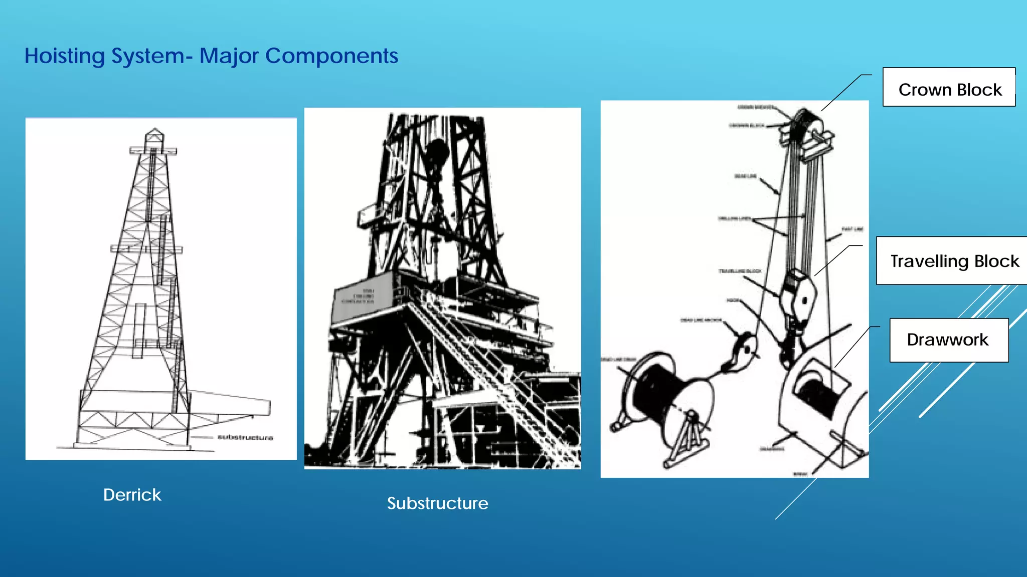 Presentation 2 drilling rig systems | PDF