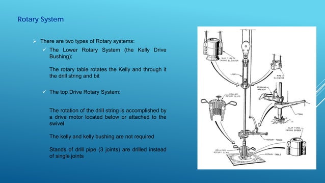 Presentation 2 drilling rig systems | PDF | Geology | Science