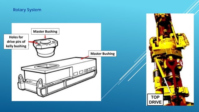 Presentation 2 drilling rig systems | PDF | Geology | Science