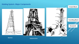 Presentation 2 drilling rig systems | PDF