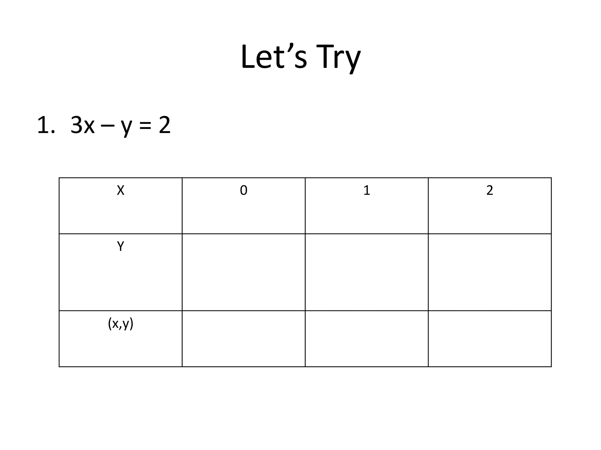 Graphing linear function grade 8 mathema | PPT