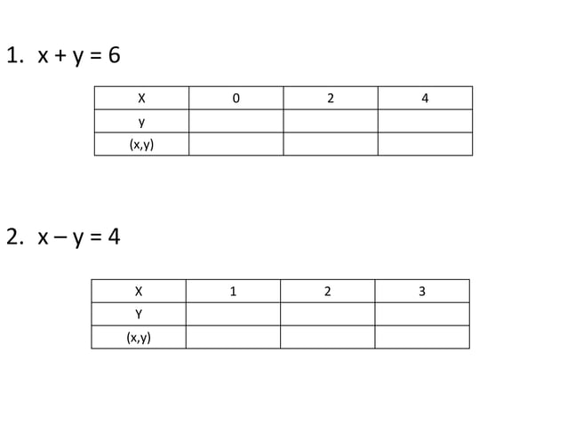 Graphing linear function grade 8 mathema | PPT