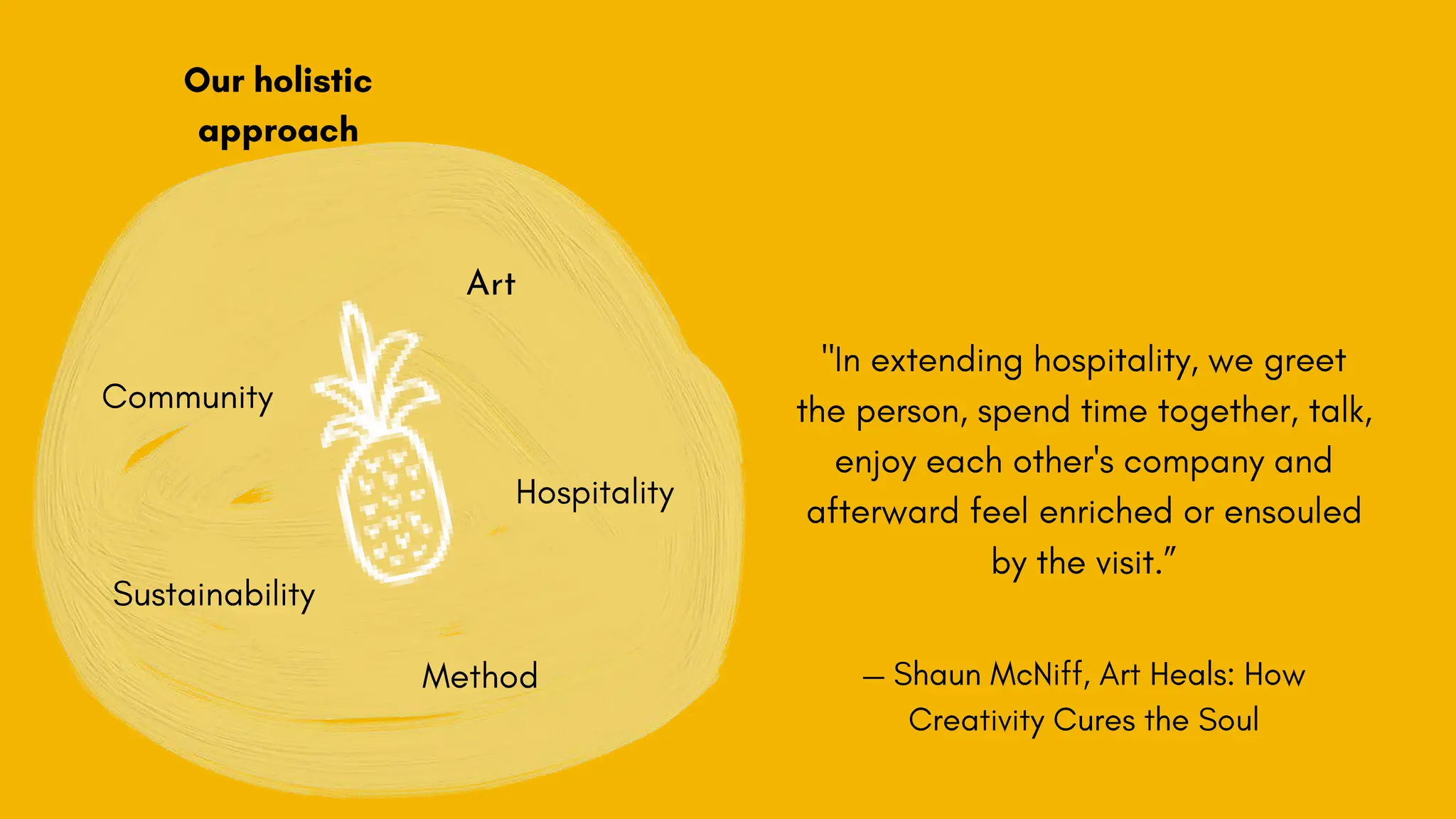 Hospitable Environment.pptx