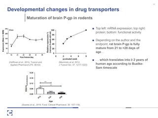 Developmental changes in drug disposition and response: the challenges ...